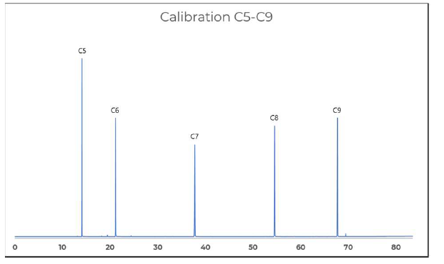 Crude Oil Analysis | Methods - Simulated Distillation by GC