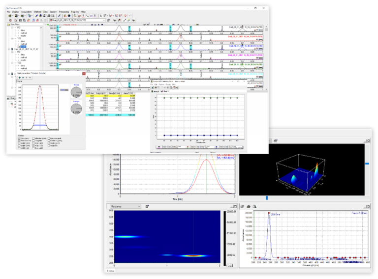 Chromatography Data System | Chromatography Systems