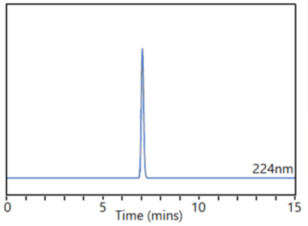 Analysis of DEHP in Drinking Water by HPLC-DAD | SCION Instruments