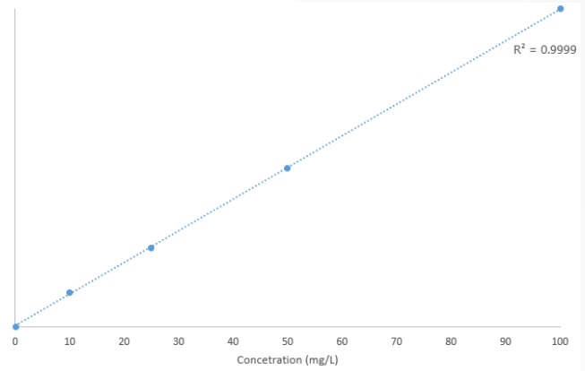 Analysis of DEHP in Drinking Water by HPLC-DAD | SCION Instruments