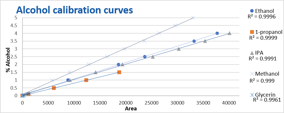 "Hand Sanitizer Analysis" - New Application Note from SCION Instruments