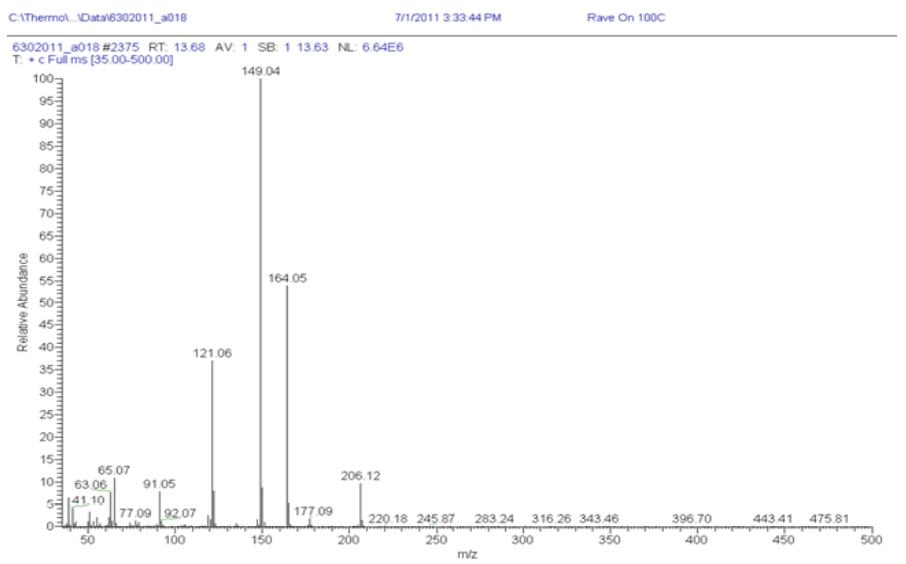 Characterization of Bath Salt using HT3 Headspace Sampling