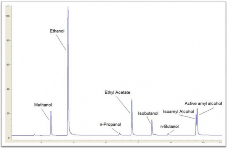 Analysis of Fusel Alcohols Using HT3 Headspace Sampling