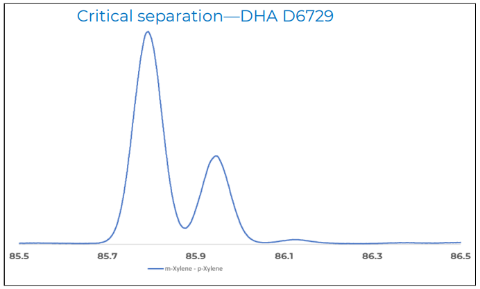 ASTM D6729, Determination of Individual components in spark ignition ...