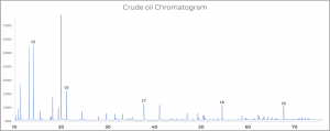 ASTM D7900 Standard Test Method for Determination of Light Hydrocarbons ...