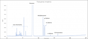 ASTM D7504 Standard Test Method for Trace Impurities in Monocyclic ...