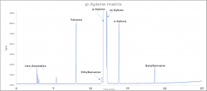 ASTM D7504 Standard Test Method for Trace Impurities in Monocyclic ...