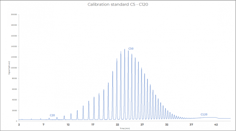 EN15199-1 Determination of Boiling Range Distribution by Gas ...