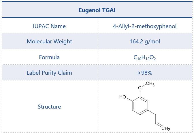 Plant Protection Products Active Ingredient Assay by GC-FID