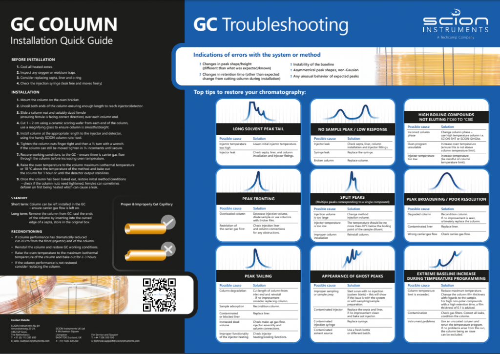Gc Troubleshooting Guide Gas Chromatography Troubleshooting
