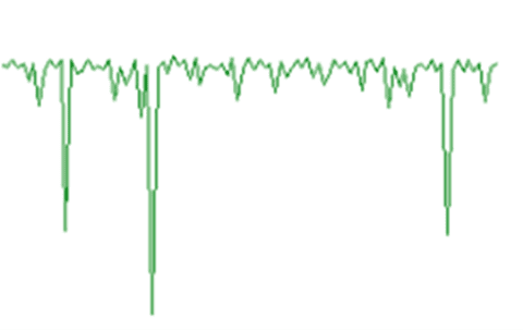 Liquid Chromatography Troubleshooting Guide | HPLC
