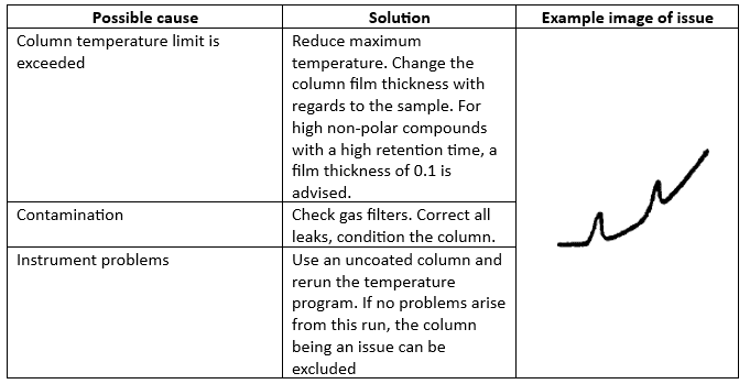 GC Troubleshooting Guide | Gas Chromatography Troubleshooting