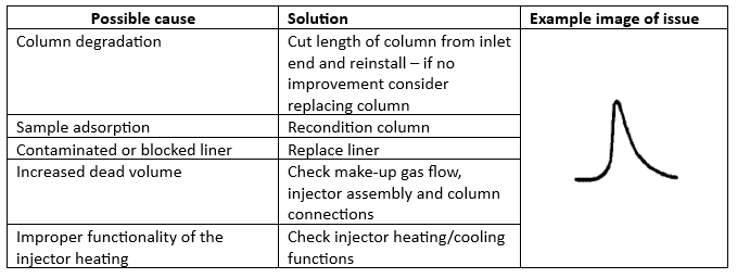 Gc Troubleshooting Guide Gas Chromatography Troubleshooting