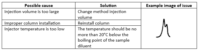 Gc Troubleshooting Guide Gas Chromatography Troubleshooting