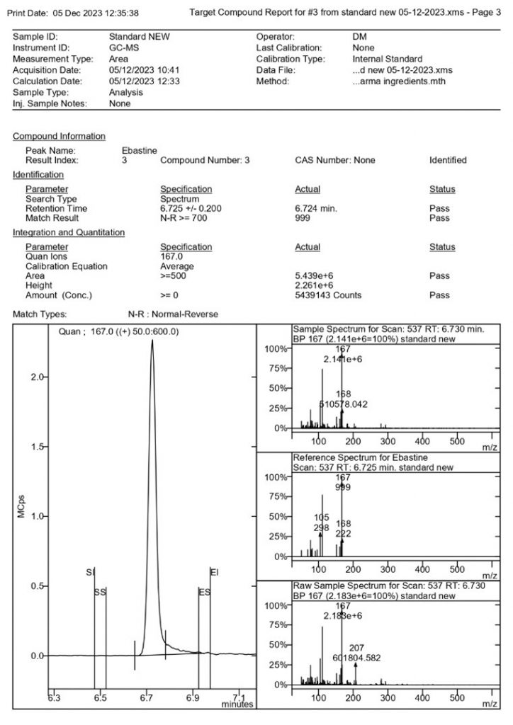 Active Pharmaceutical Ingredients Qualitative Analysis by GC-MS