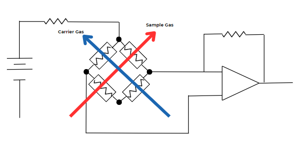 Thermal Conductivity Detector | TCD Gas Chromatography