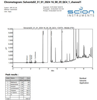 Residual Solvent Analysis of Chemical Products by GC-FID