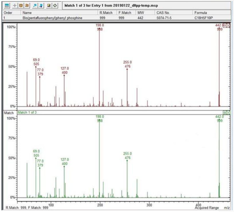 EPA Method 8270 | Using Hydrogen as a Carrier Gas