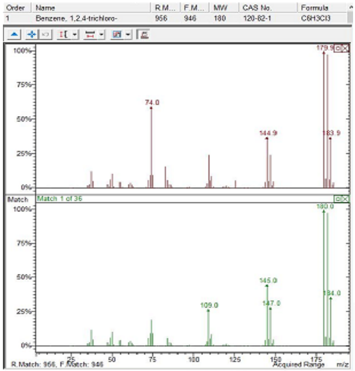EPA Method 8270 | Using Hydrogen as a Carrier Gas