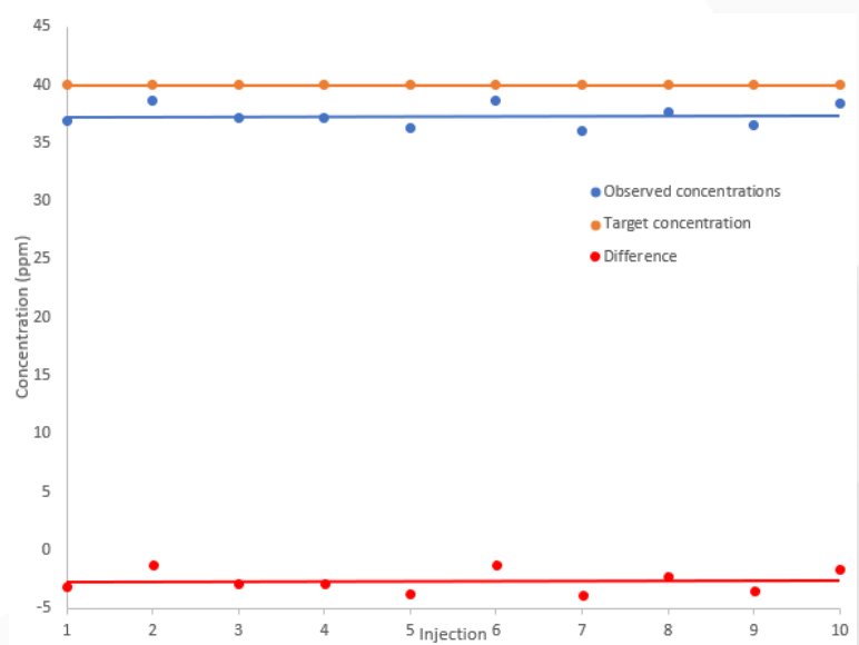 EPA Method 8270 | Using Hydrogen as a Carrier Gas