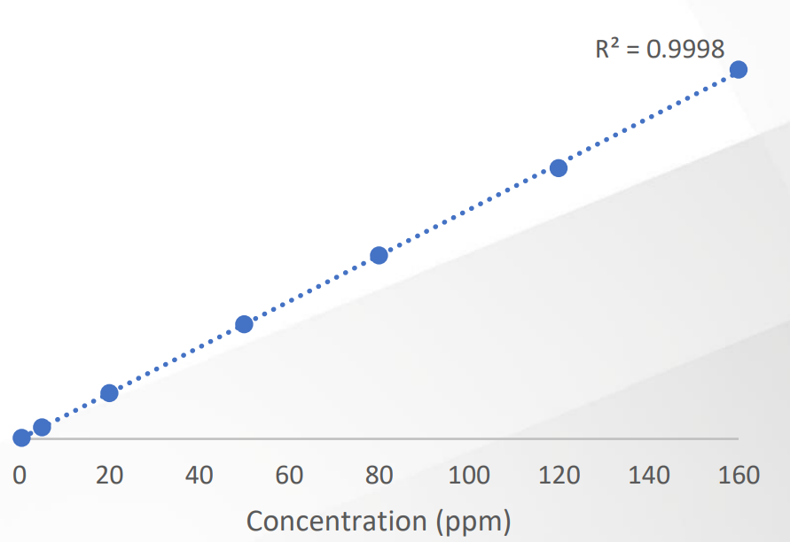 EPA Method 8270 | Using Hydrogen as a Carrier Gas